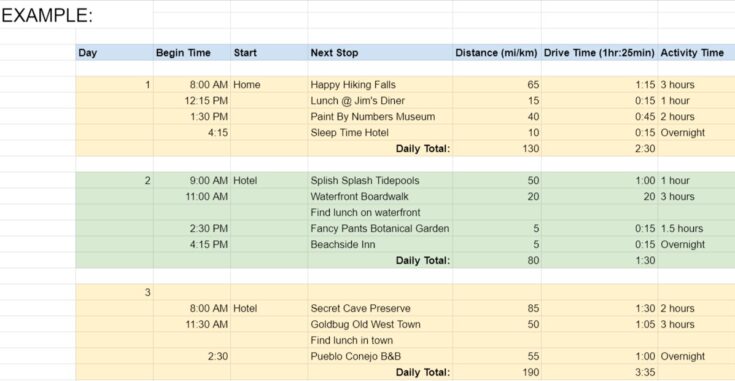 Road Trip Planning Tool: Useful Guide To Make The Best Route And Budget