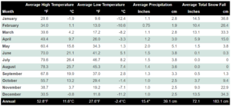 Weather in Yellowstone National Park: Being Prepared for ALL Conditions